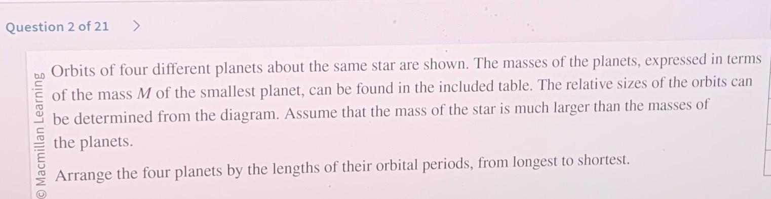 Solved Question 2 ﻿of 21Orbits of four different planets | Chegg.com