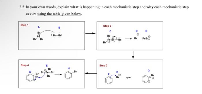 Solved 2.5 In your own words, explain what is happening in | Chegg.com