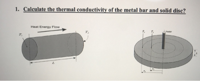 Experimental Procedure for Radial Heat conduction: 1. | Chegg.com