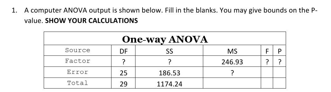 Solved 1. A computer ANOVA output is shown below. Fill in | Chegg.com