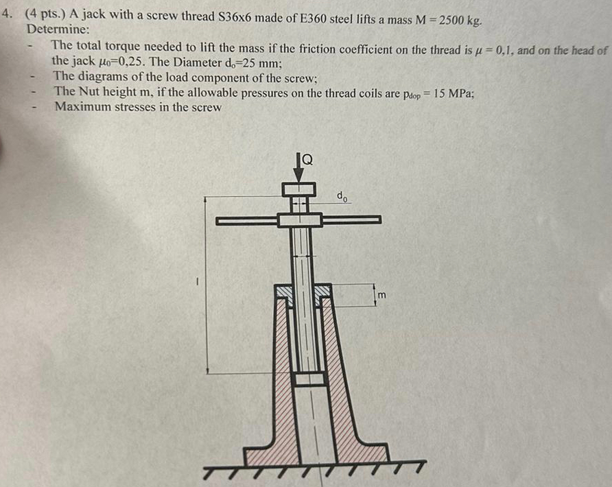 Solved A jack with a screw thread S36x6 ﻿made of E360 ﻿steel | Chegg.com