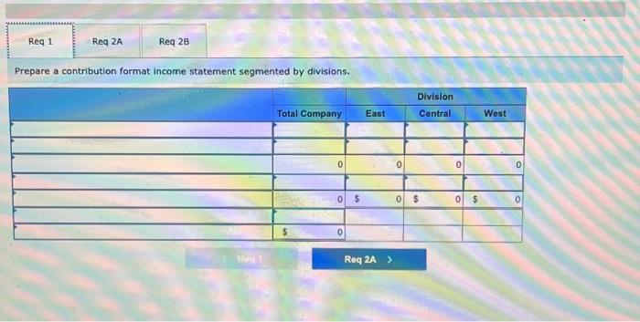 Solved Prepare a contribution format income statement | Chegg.com