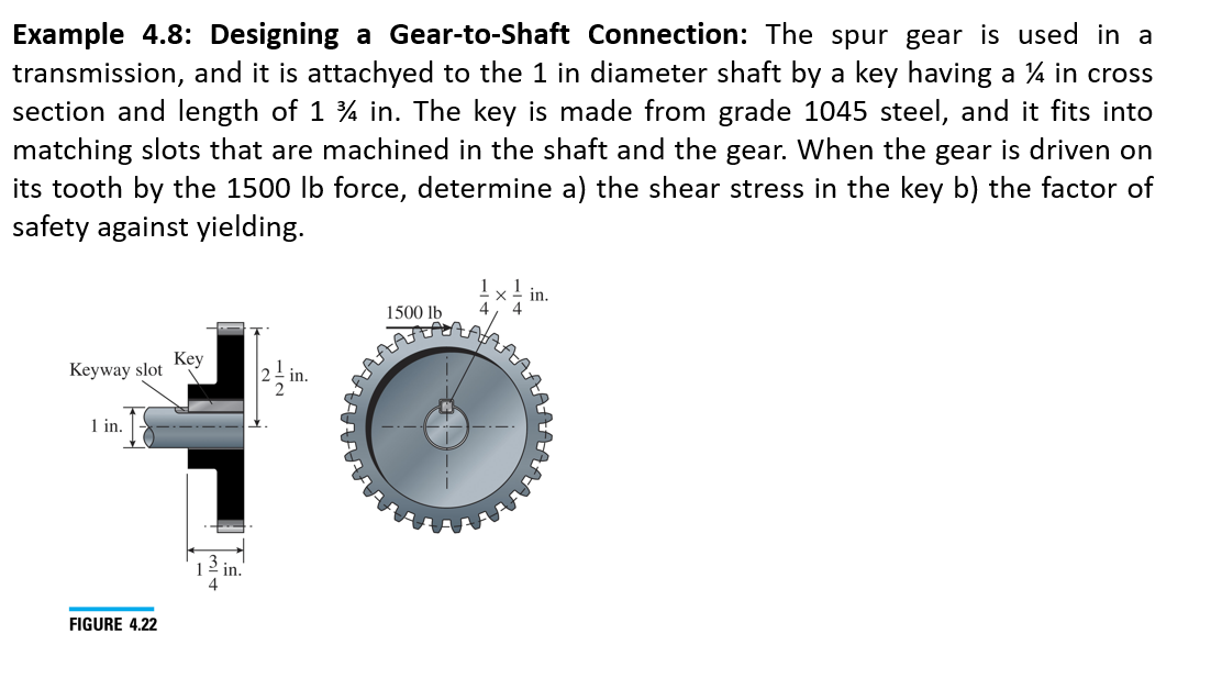 Example 4.8: Designing a Gear-to-Shaft Connection: | Chegg.com