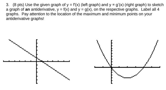 Solved 3. (8 pts) Use the given graph of y=f′(x) (left | Chegg.com Solved 3. (8 pts) Use the given graph of y=f′(x) (left | Chegg.com