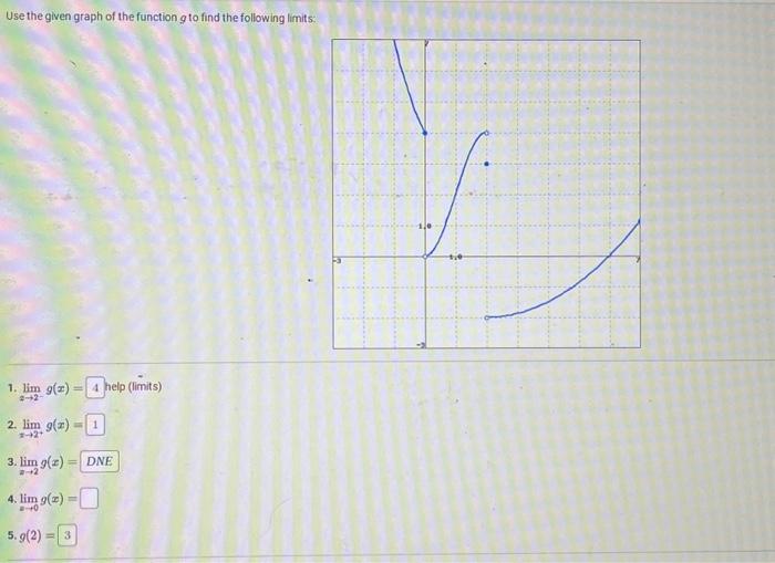 Use the given graphs of the function f (left, in | Chegg.com