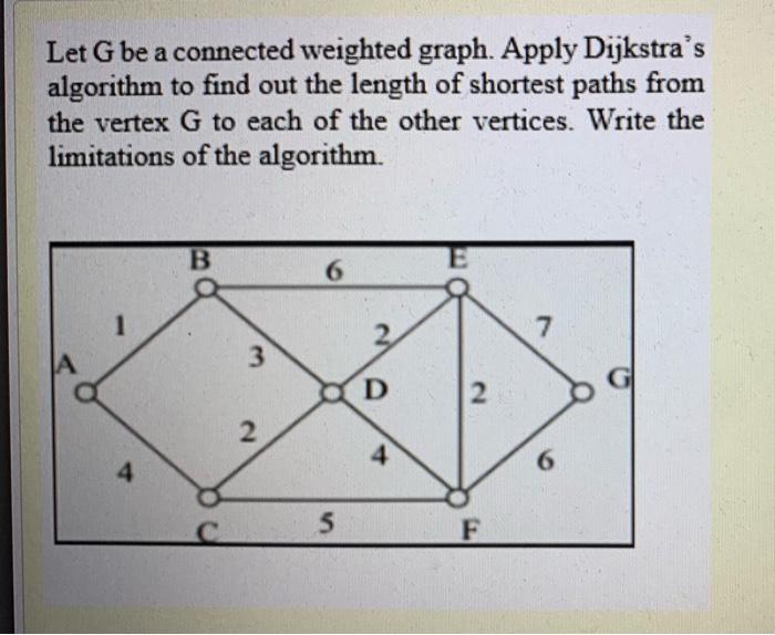 Solved Let G be a connected weighted graph. Apply Dijkstra's | Chegg.com