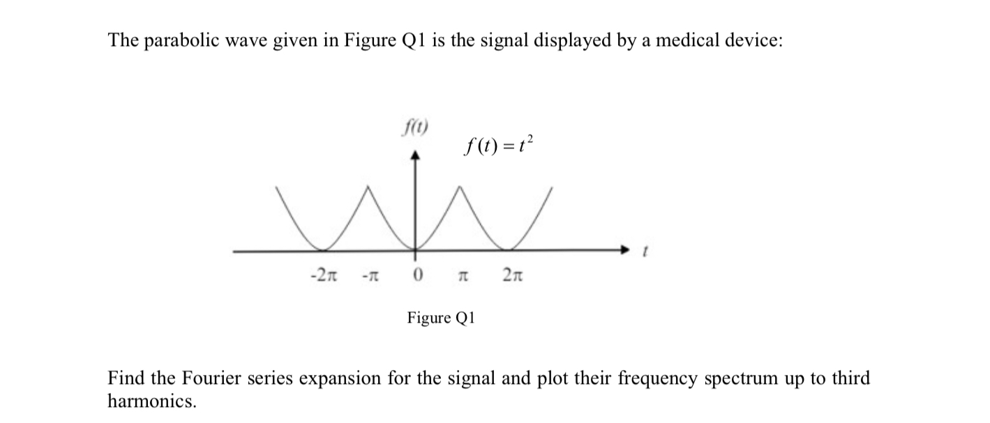 Solved The parabolic wave given in Figure Q1 ﻿is the signal | Chegg.com
