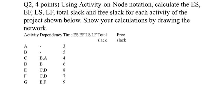 Solved Q2, 4 points) Using Activity-on-Node notation, | Chegg.com