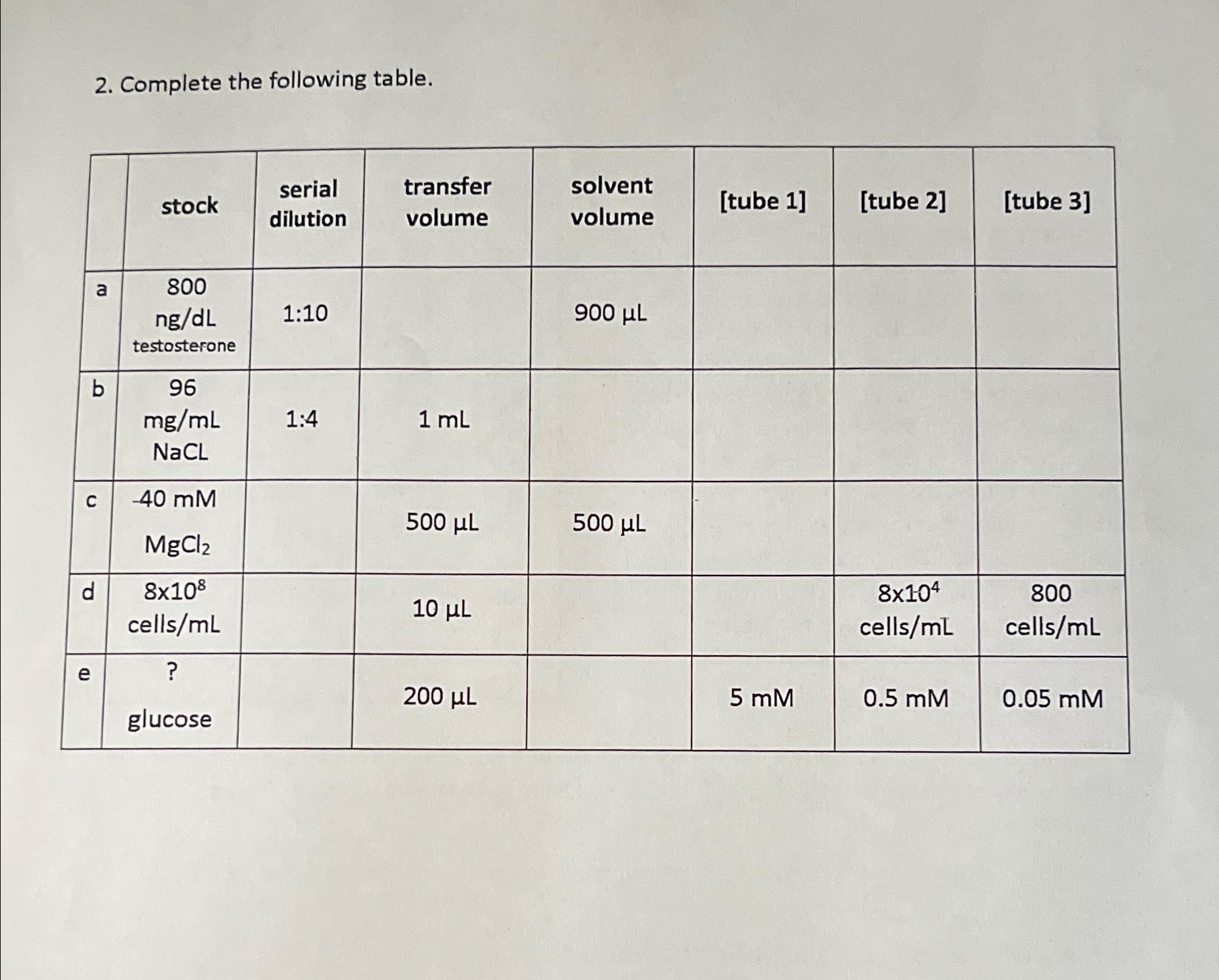 Solved Complete the following | Chegg.com