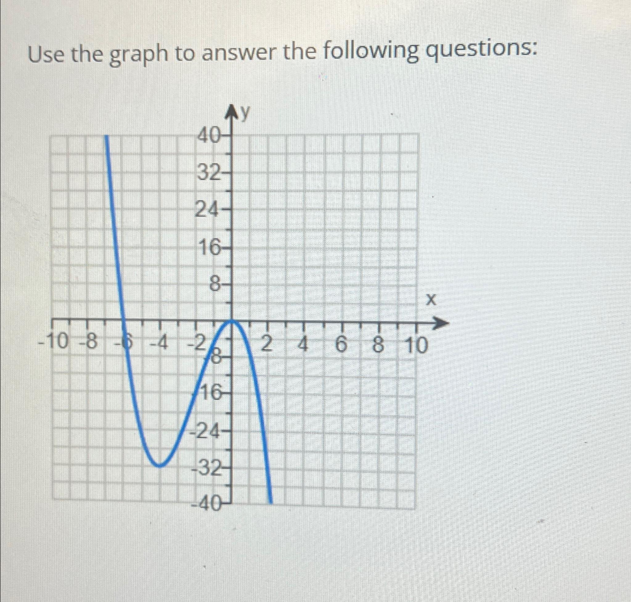Solved Use the graph to answer the following questions: | Chegg.com