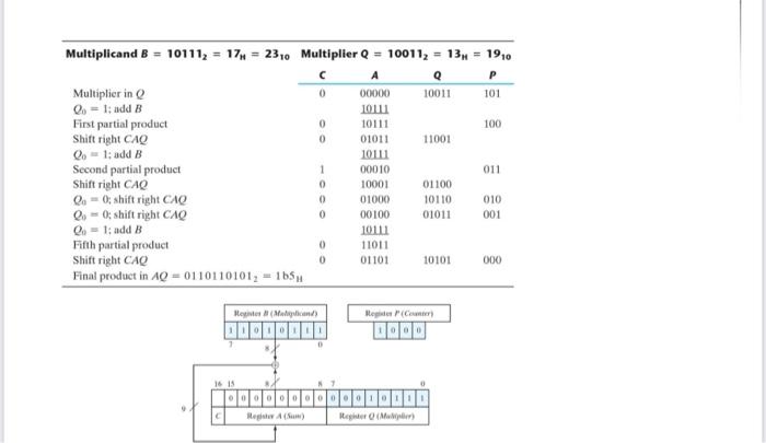 [Data Path ] - 8-bit Adder - 17-bit Shift Register - | Chegg.com