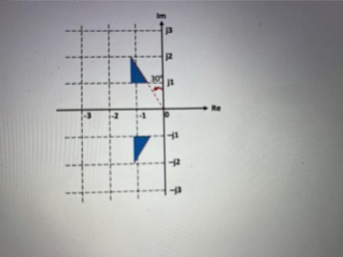 Solved Problem 5. Root-Locus Based PI Controller Design (22 | Chegg.com