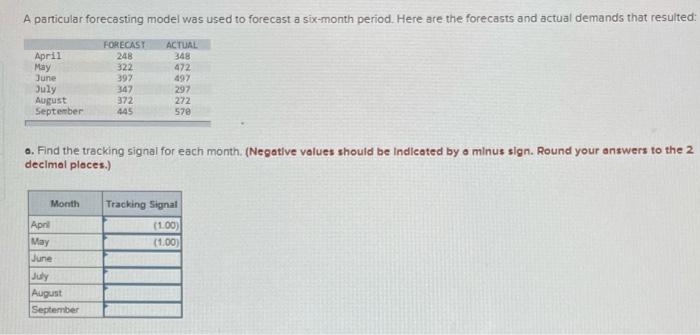 Solved A Particular Forecasting Model Was Used To Forecast A