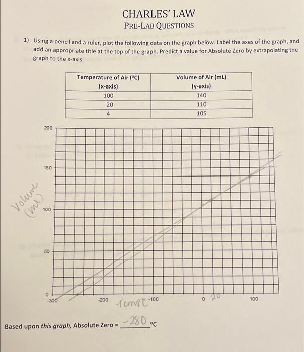 Solved Based CHARLES' LAW PRE-LAB QUESTIONS 1) Using a | Chegg.com