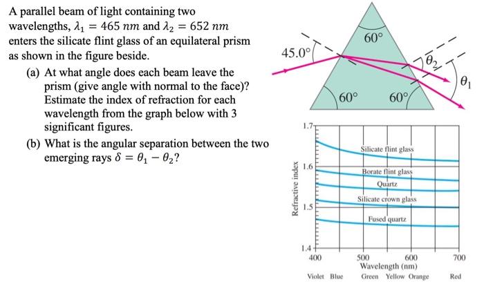 Solved A parallel beam of light containing two wavelengths, | Chegg.com