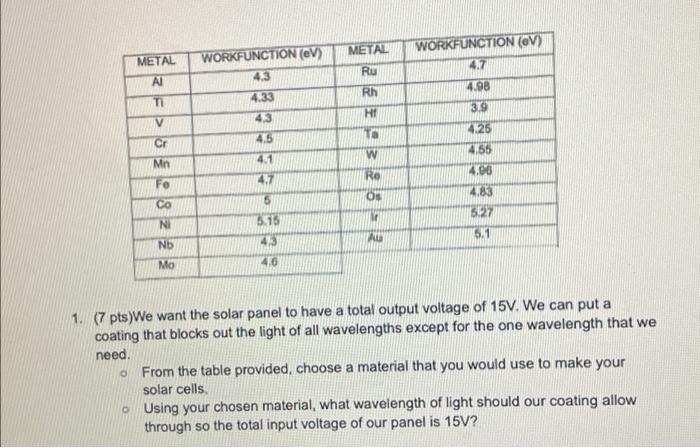 Solved METAL WORKFUNCTION (OV) WORKFUNCTION (EV) 4.7 Ru 4.3 | Chegg.com