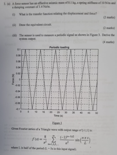 (a) ﻿A force sensor has an effective seismic mass of | Chegg.com