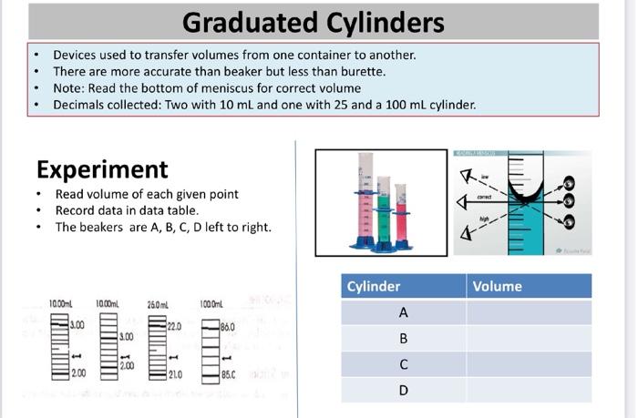 Solved Graduated Cylinders Devices used to transfer volumes | Chegg.com