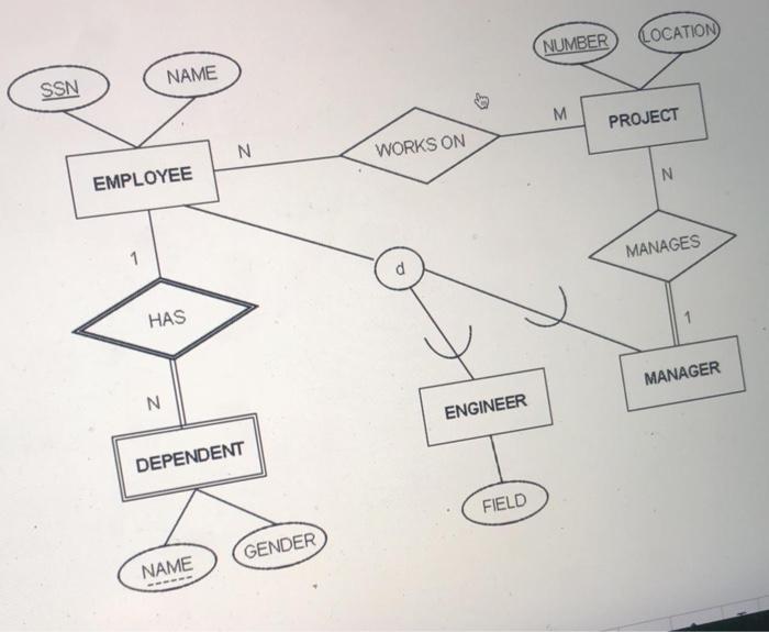 Solved drawing the mapping of this ERD diagram. like the | Chegg.com