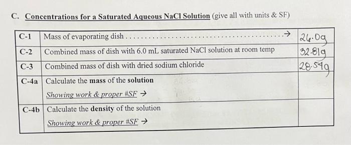 Solved Concentrations for a Saturated Aqueous NaCl Solution | Chegg.com