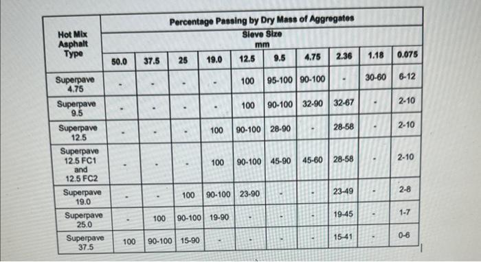 Solved Question 7 (5 points) The following is an designer's | Chegg.com