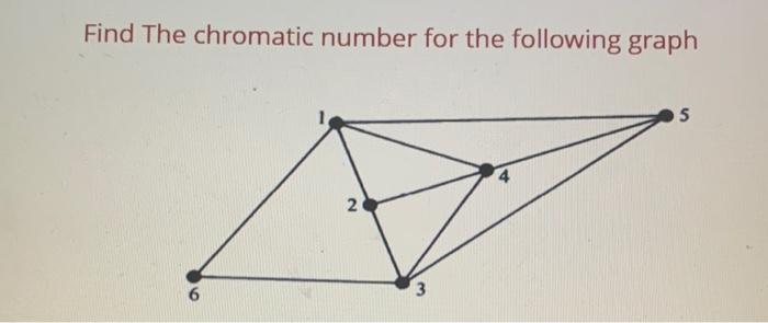 Solved Find The chromatic number for the following graphFind | Chegg.com