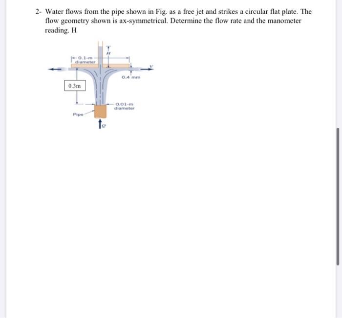 Solved 2- Water flows from the pipe shown in Fig. as a free | Chegg.com