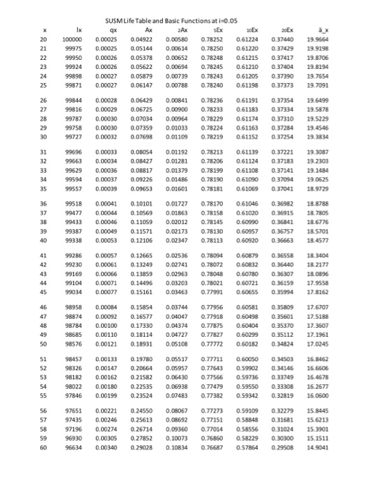 1. Use the attached life table and calculate: (a) (1 | Chegg.com