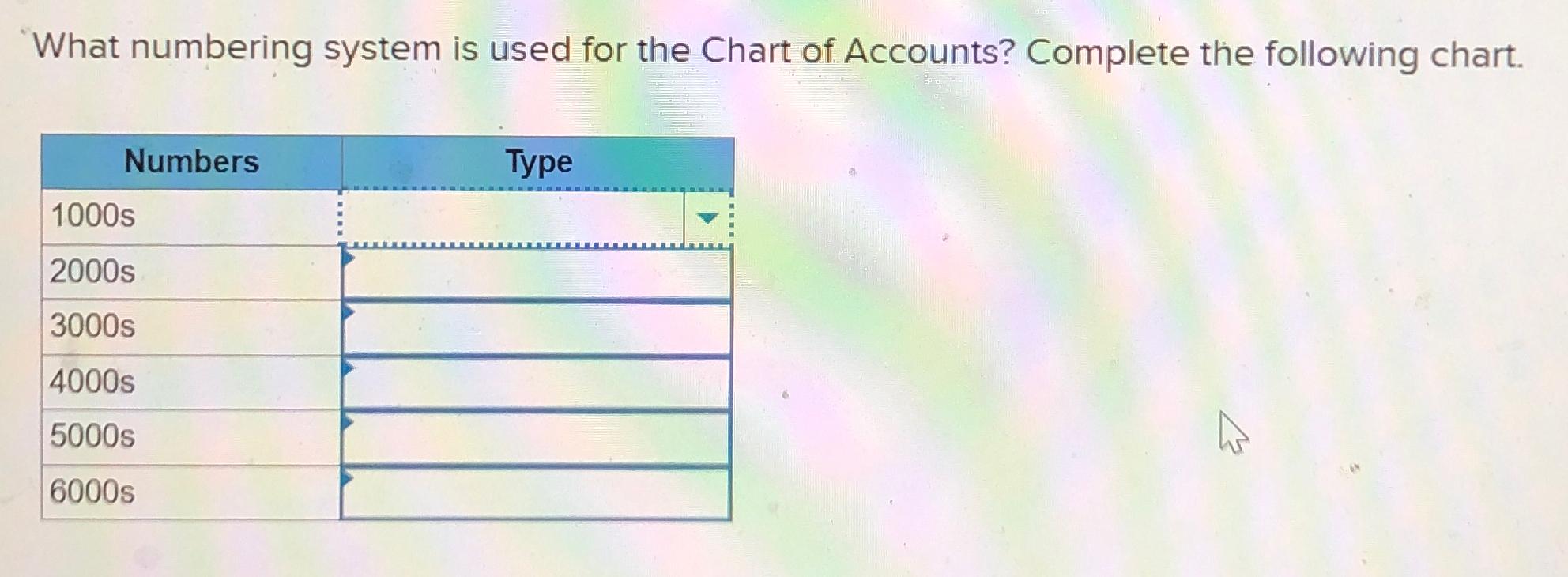 Solved What numbering system is used for the Chart of | Chegg.com