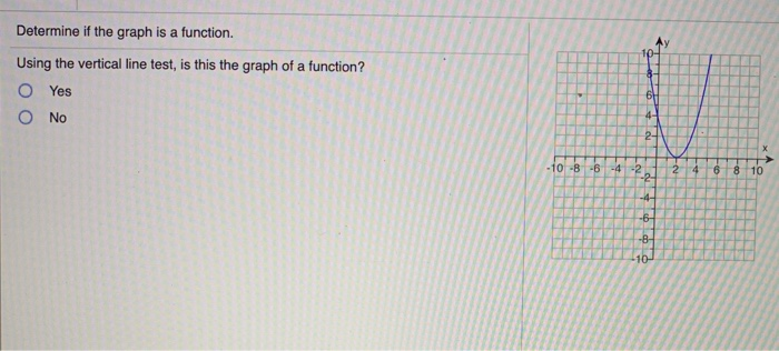 Solved Determine if the graph is a function. Ay Using the | Chegg.com