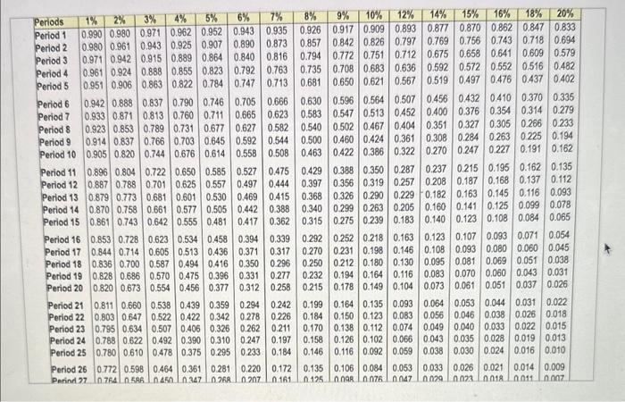 Solved Caclulate the NPV (nel present value) α each plan. | Chegg.com