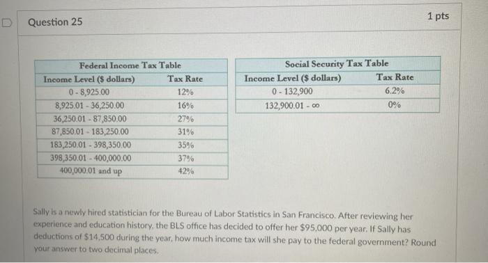 Solved 1 pts Question 25 Social Security Tax Table Income | Chegg.com