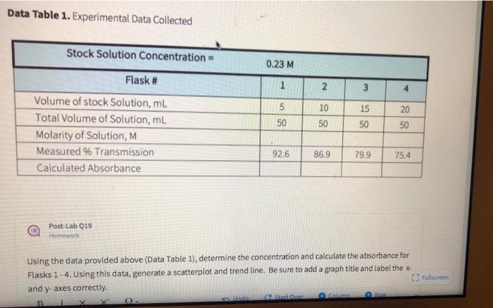 Solved Data Table 1. Experimental Data Collected Stock | Chegg.com