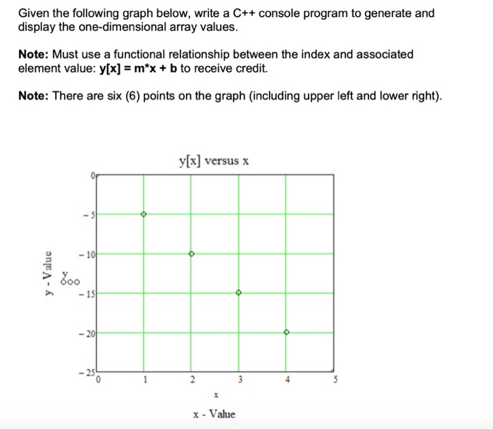 Solved Given the following graph below, write a C++ console | Chegg.com