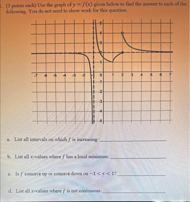 Solved (3 points each) Use the graph of y=f(x) given below | Chegg.com