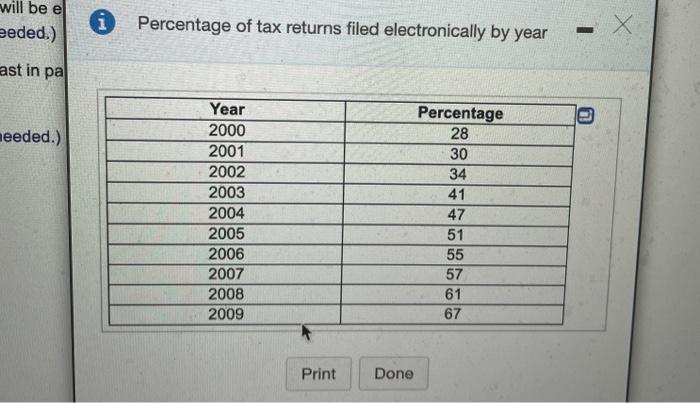 Solved The accompanying data table show the percentage of | Chegg.com