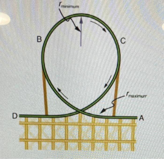 Solved modern roller coasters have vertical loops like the | Chegg.com