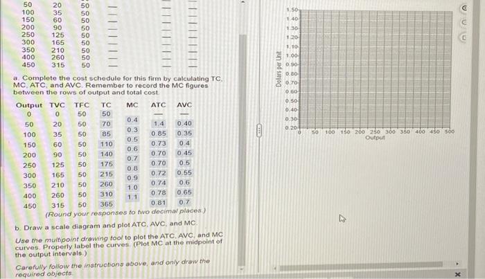 Solved a. Complete the cost schedule for this firm by | Chegg.com