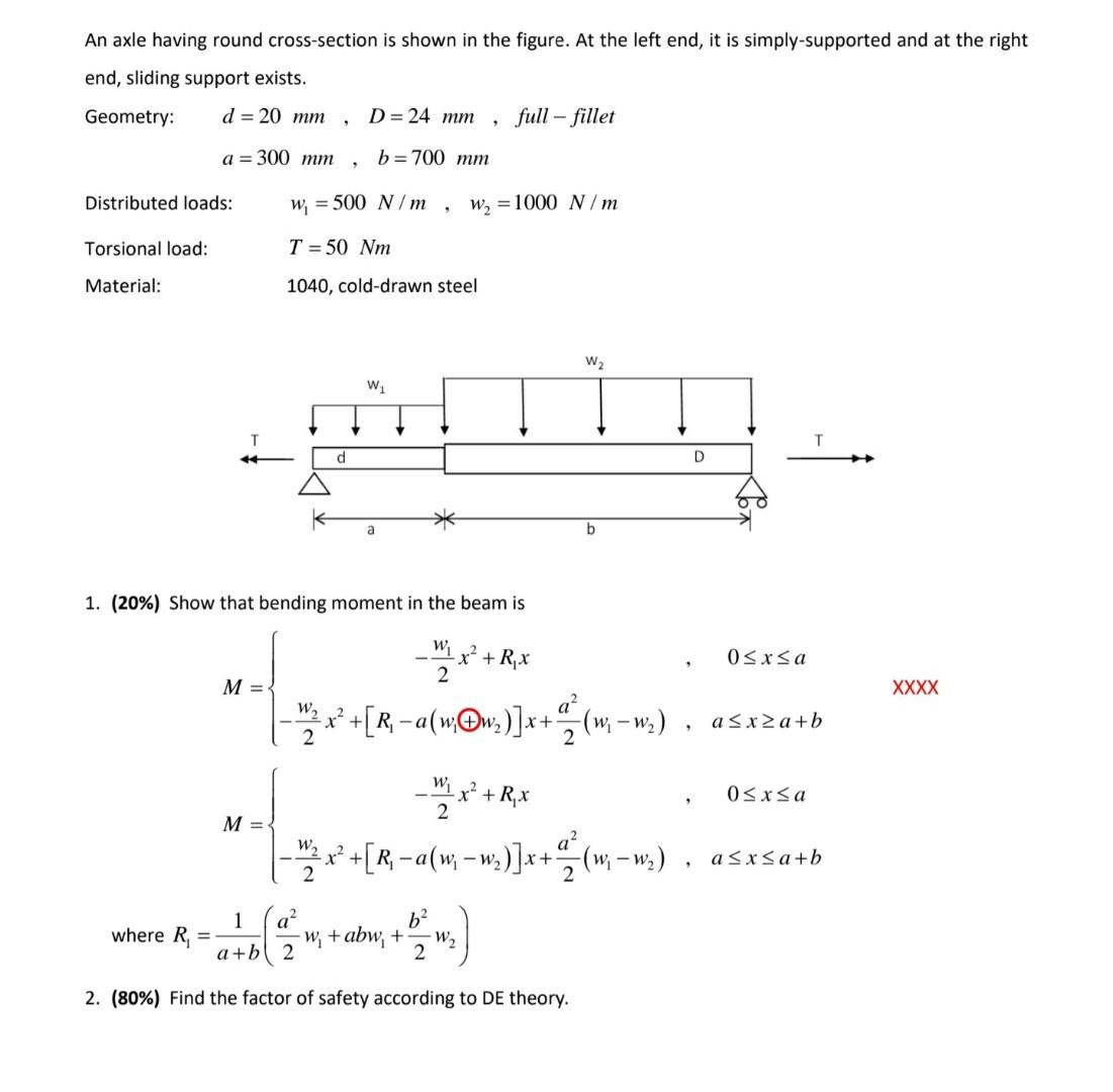 Solved An axle having round cross-section is shown in the | Chegg.com