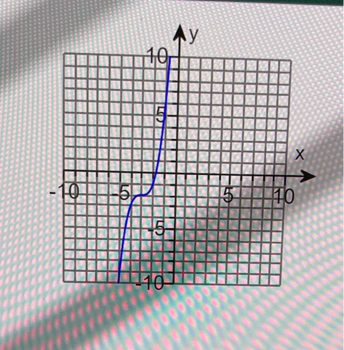 Solved The graph to the right is the result of applying a | Chegg.com
