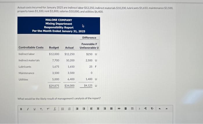 Solved The Mixing Department manager of Malone Company is | Chegg.com