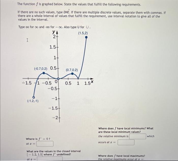 Solved The function f is graphed below. State the values | Chegg.com