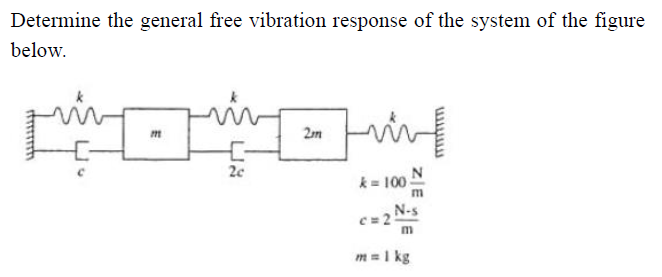 Solved Determine the general free vibration response of the | Chegg.com