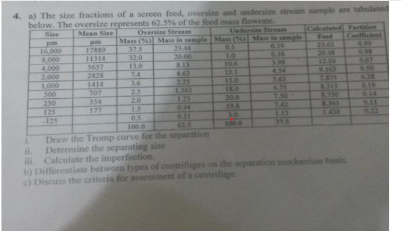 Solved Please I'm more interested in how to draw the tromp | Chegg.com