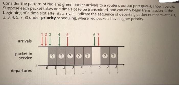 Solved Consider the pattern of red and green packet arrivals | Chegg.com