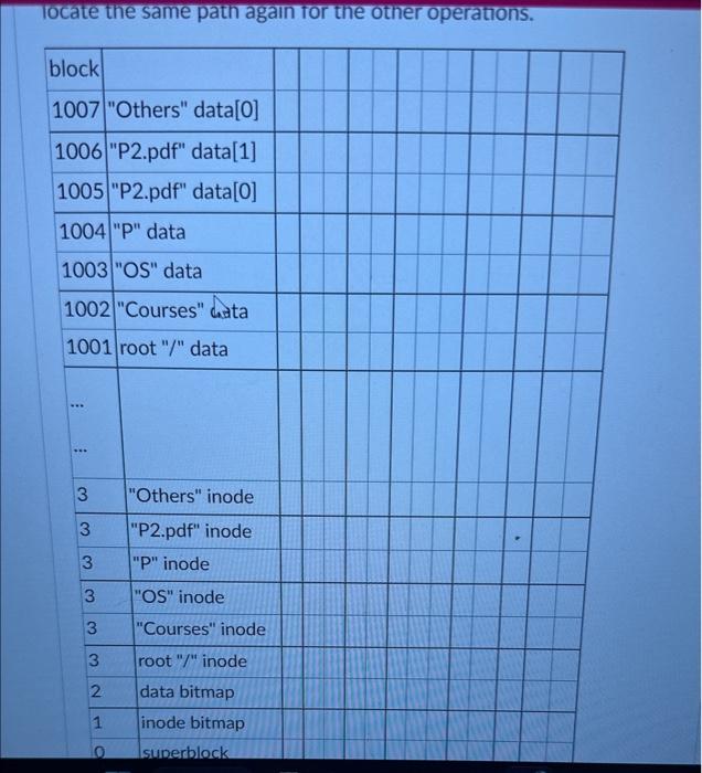 Solved Consider a vsfs: Assume that the superblock is | Chegg.com