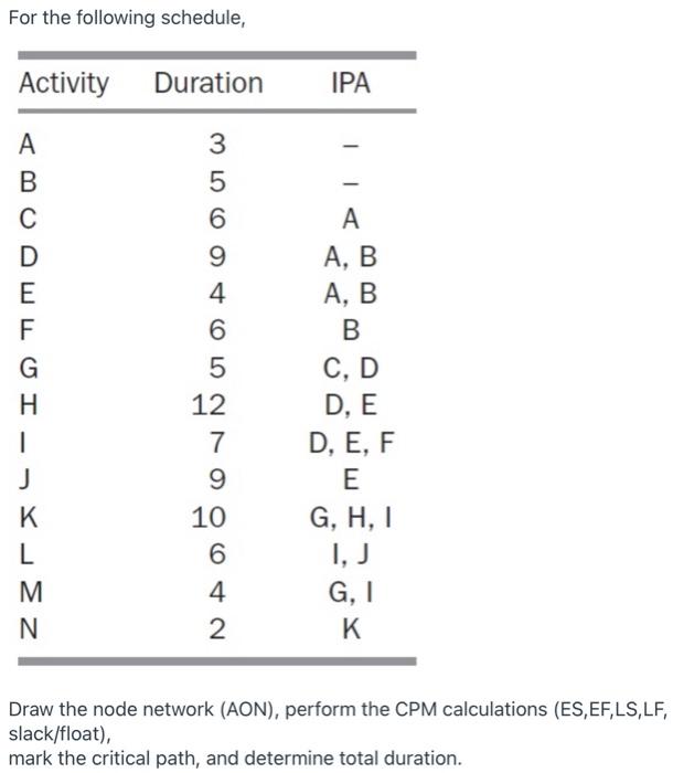 Solved For the following schedule, Activity Duration IPA A B | Chegg.com