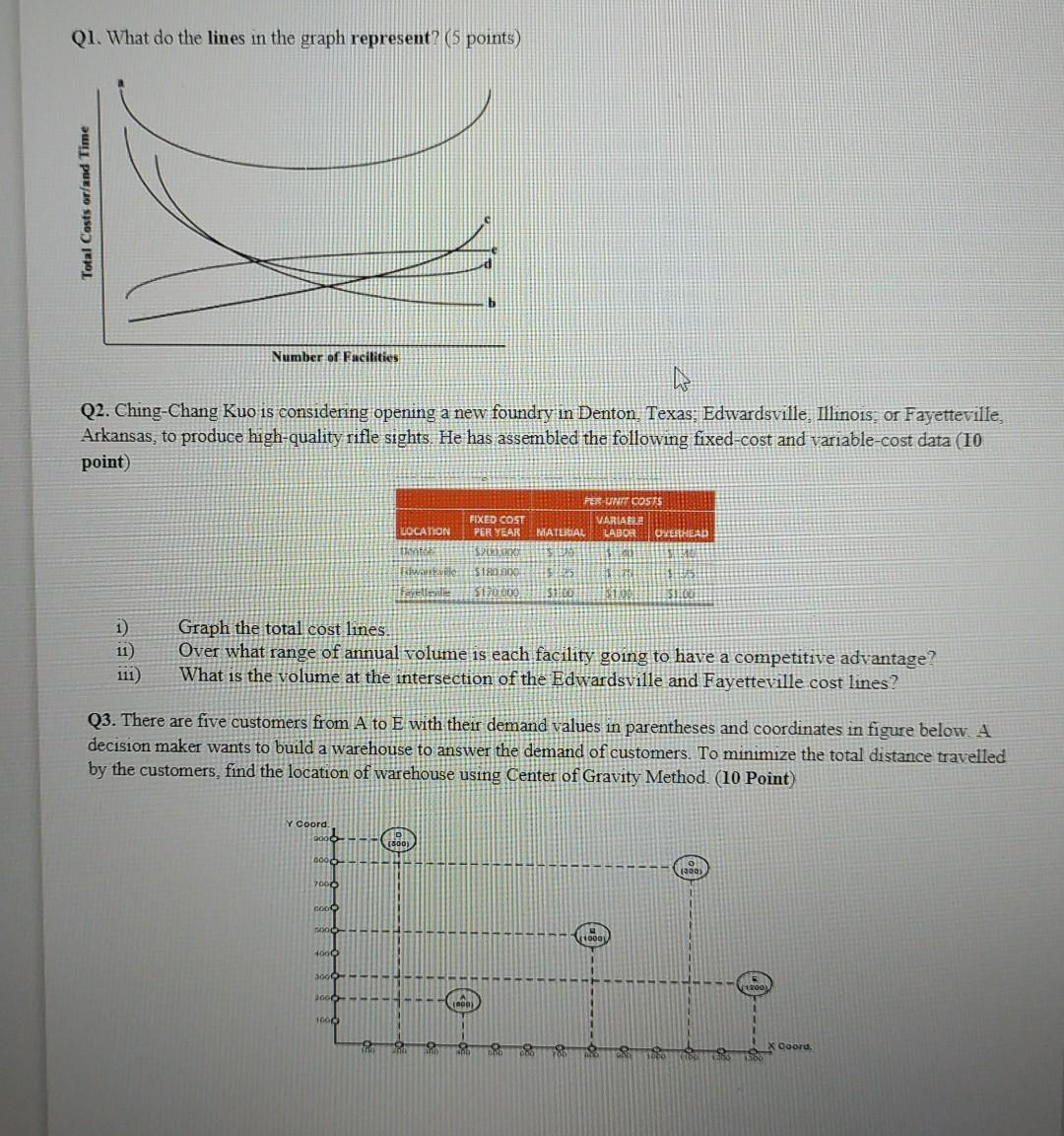 Q1. What do the lines in the graph represent? ( 5 | Chegg.com