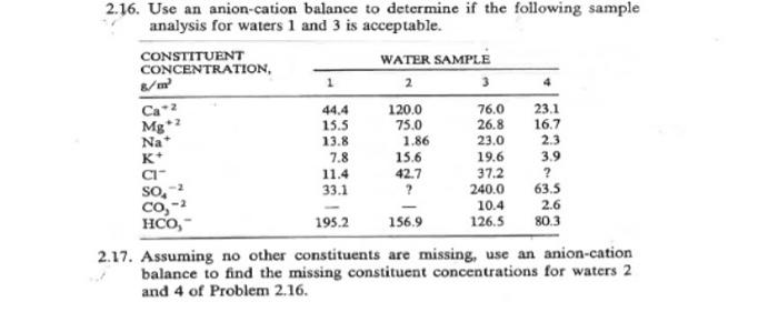 Solved 2.16. Use an anion-cation balance to determine if the | Chegg.com