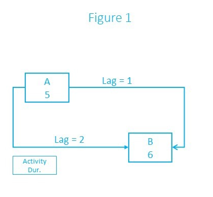 Solved Refer to Figure 1. ﻿Determine the duration of the | Chegg.com